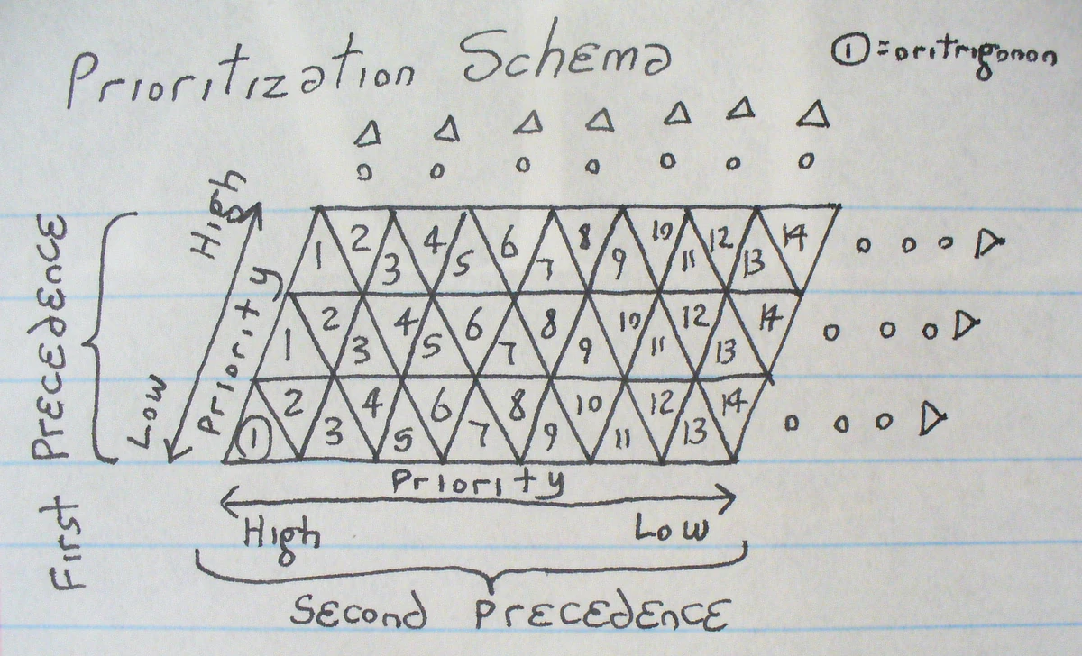 Trigonotrassic ordinal notation | Googology Testing Wiki | Fandom