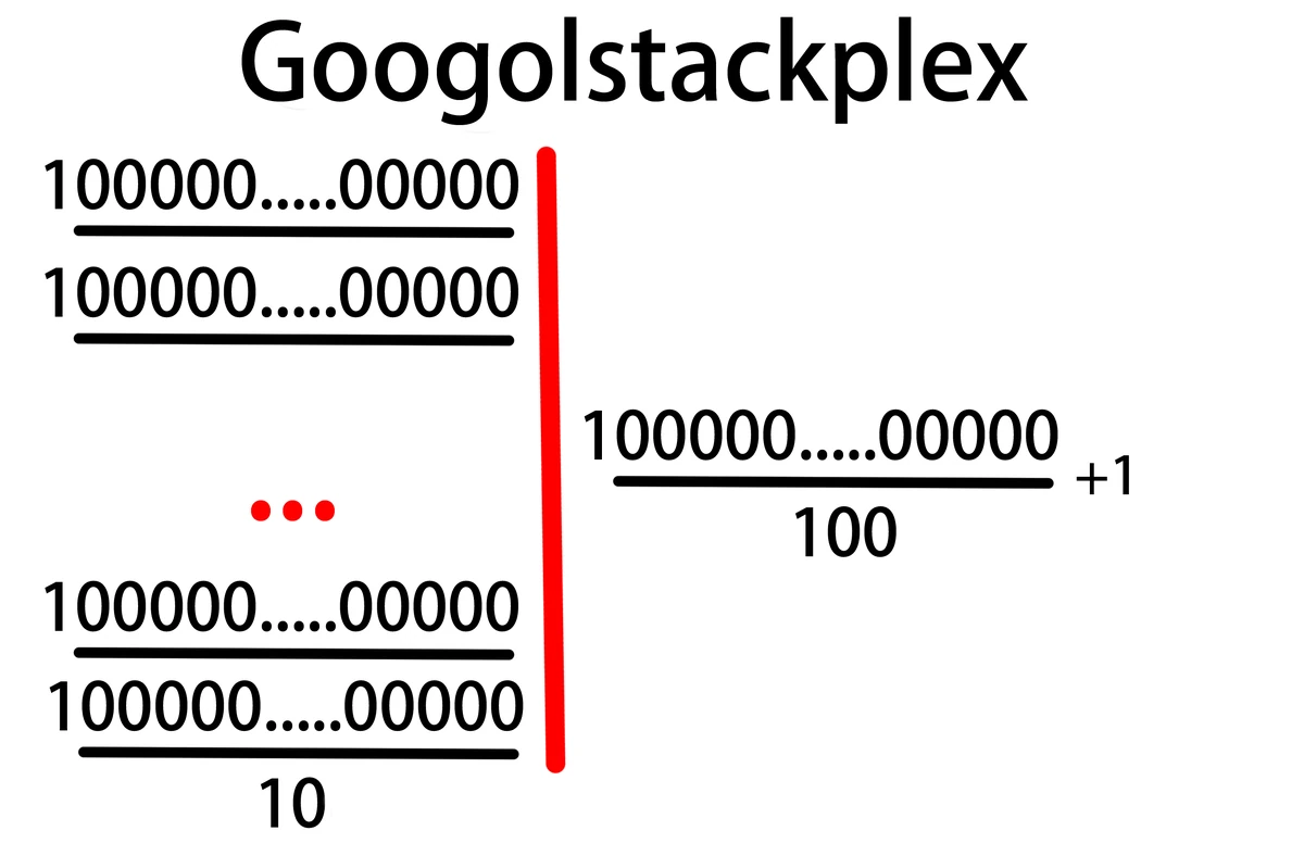 Googolstackplex | Googology Wiki | Fandom