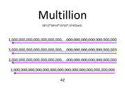 Multillion | Googology Wiki | Fandom
