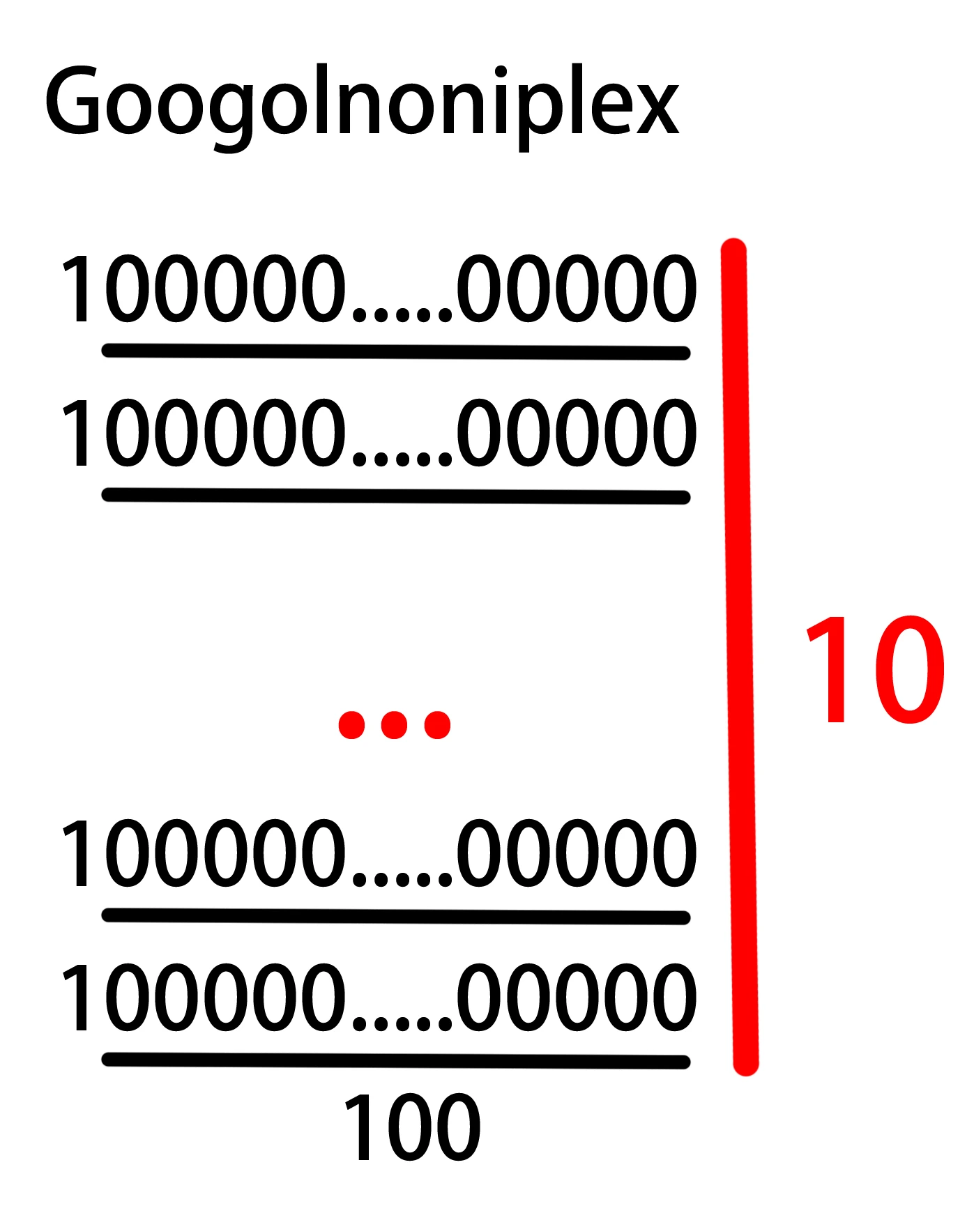 Googolnoniplex | Googology Wiki | Fandom