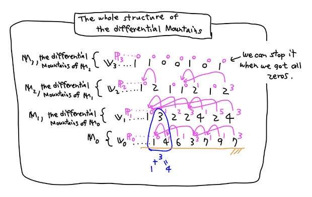 User blog:Koteitan/Y sequence corresponding to Bashicu Matrix ...