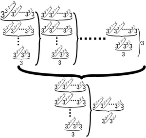 Trihexo | Googology Wiki | Fandom