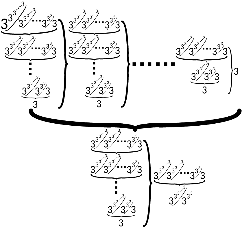 Trihexo | Googology Wiki | Fandom