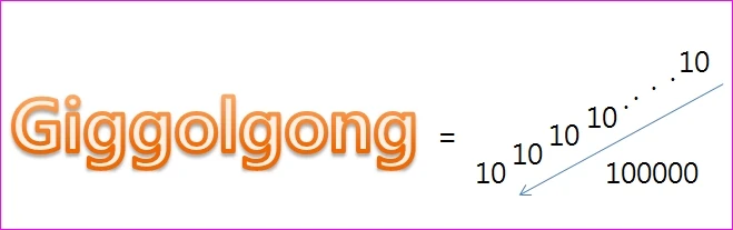 Giggolgong | Googology Wiki | Fandom