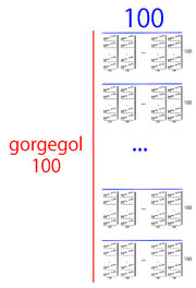 Gorgegol | Googology Wiki | Fandom