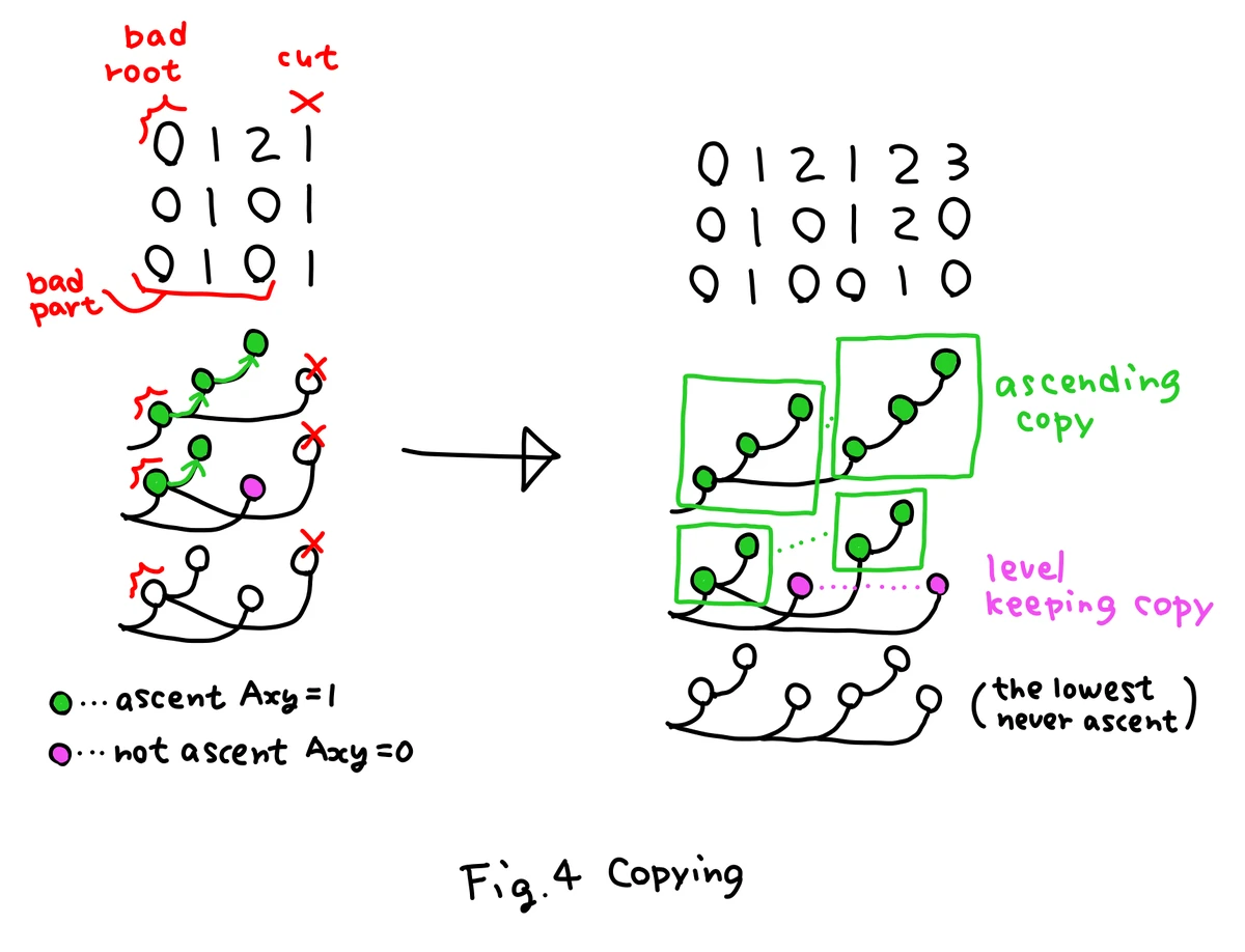 Bashicu matrix system | Googology Wiki | Fandom