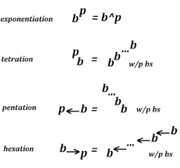Hyper operator | Googology Wiki | Fandom
