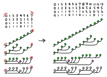 Bashicu matrix system | Googology Wiki | Fandom