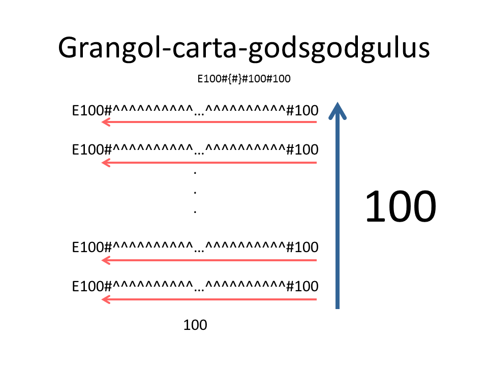 Grangol-carta-godsgodgulus | Googology Wiki | Fandom