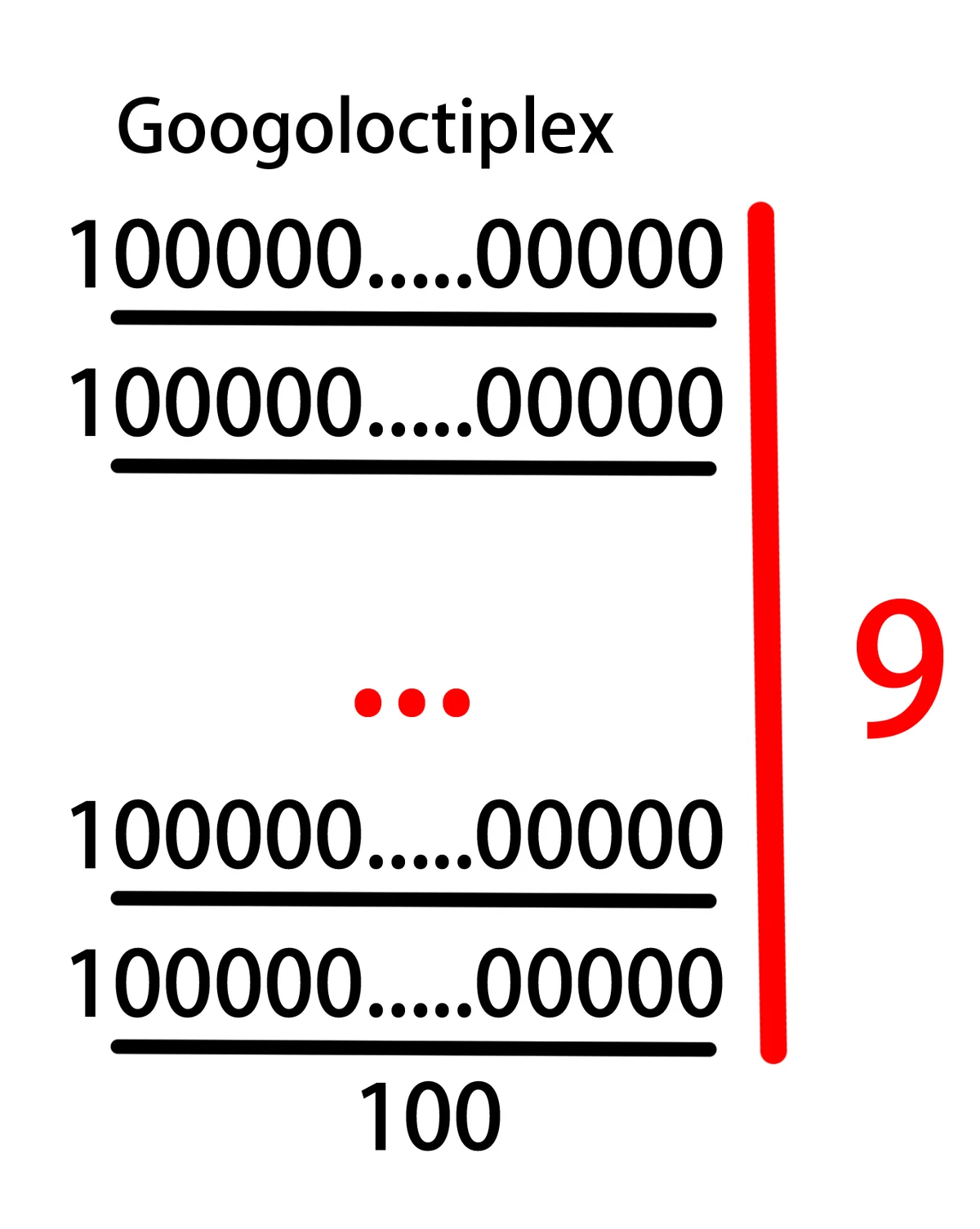 Googoloctiplex | Googology Wiki | Fandom
