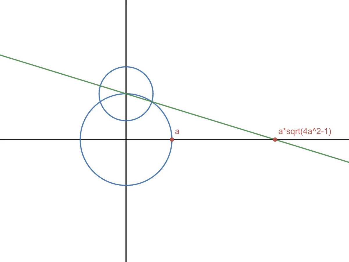 User blog:QuasarBooster/Googology in geometry PART 2 | Googology Wiki ...