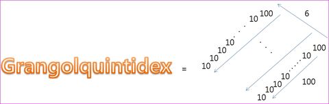 Grangolquintidex | Googology Wiki | Fandom