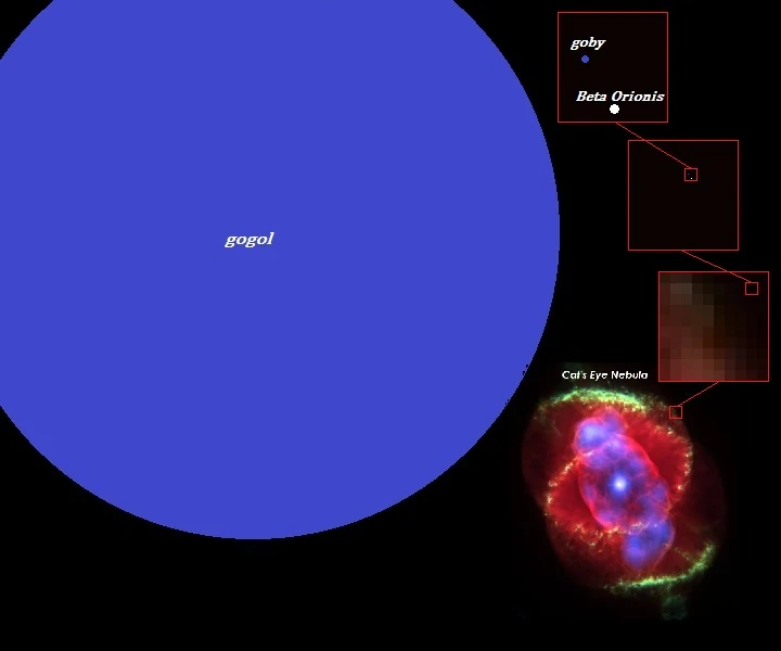 Lcillion | Googology Wiki | Fandom