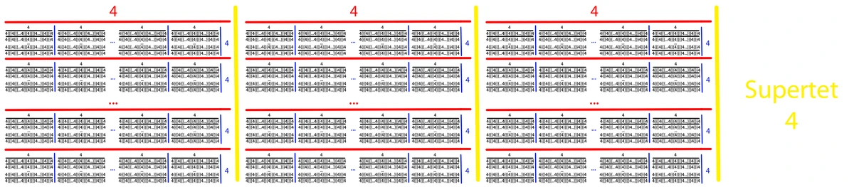 Supertet | Googology Wiki | Fandom