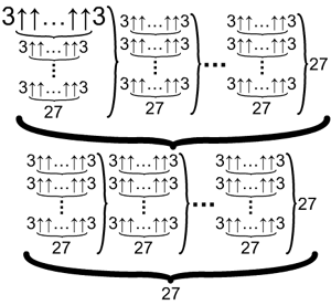 Primitrolplex | Googology Wiki | Fandom