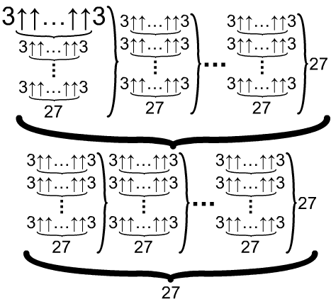Primitrolplex | Googology Wiki | Fandom