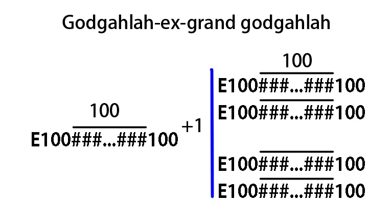 Godgahlah-ex-grand godgahlah | Googology Wiki | Fandom