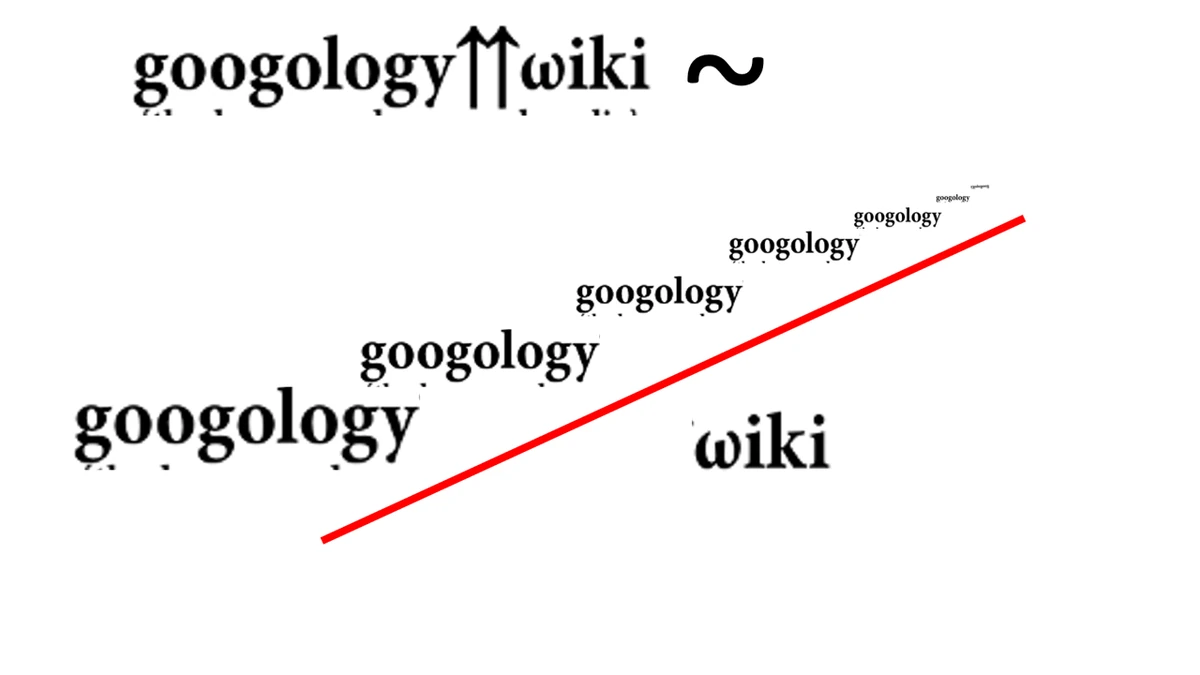 User blog:Dhani irwanto/Korohor phonor | Googology Wiki | Fandom