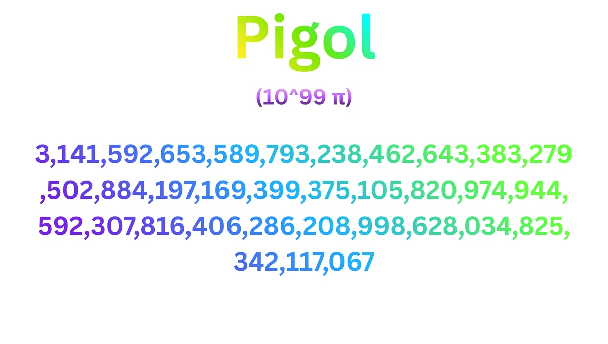 Pigol | Googology Wiki | Fandom