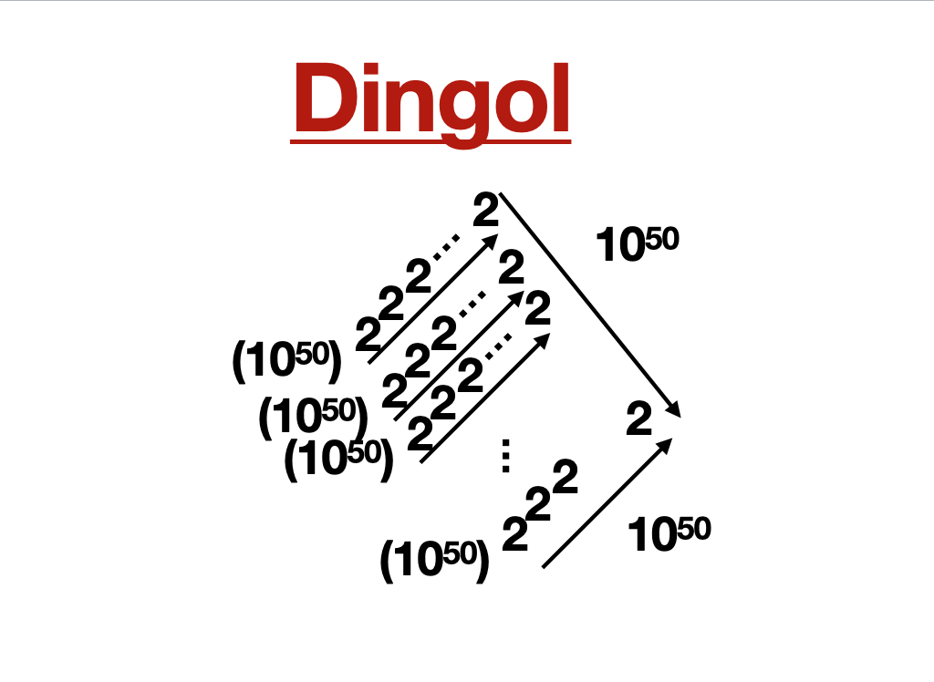 Dingol | Googology Wiki | Fandom