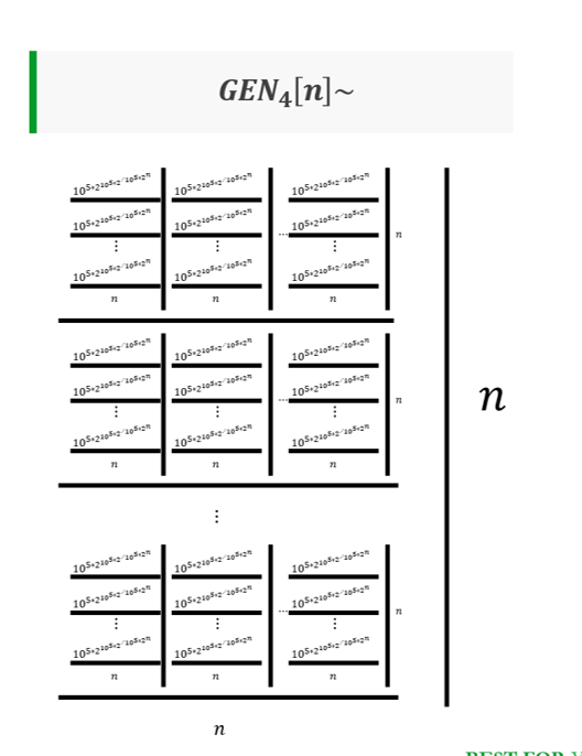 User blog:Dhani irwanto/Applying ω + 1 system to GEN(n) | Googology ...
