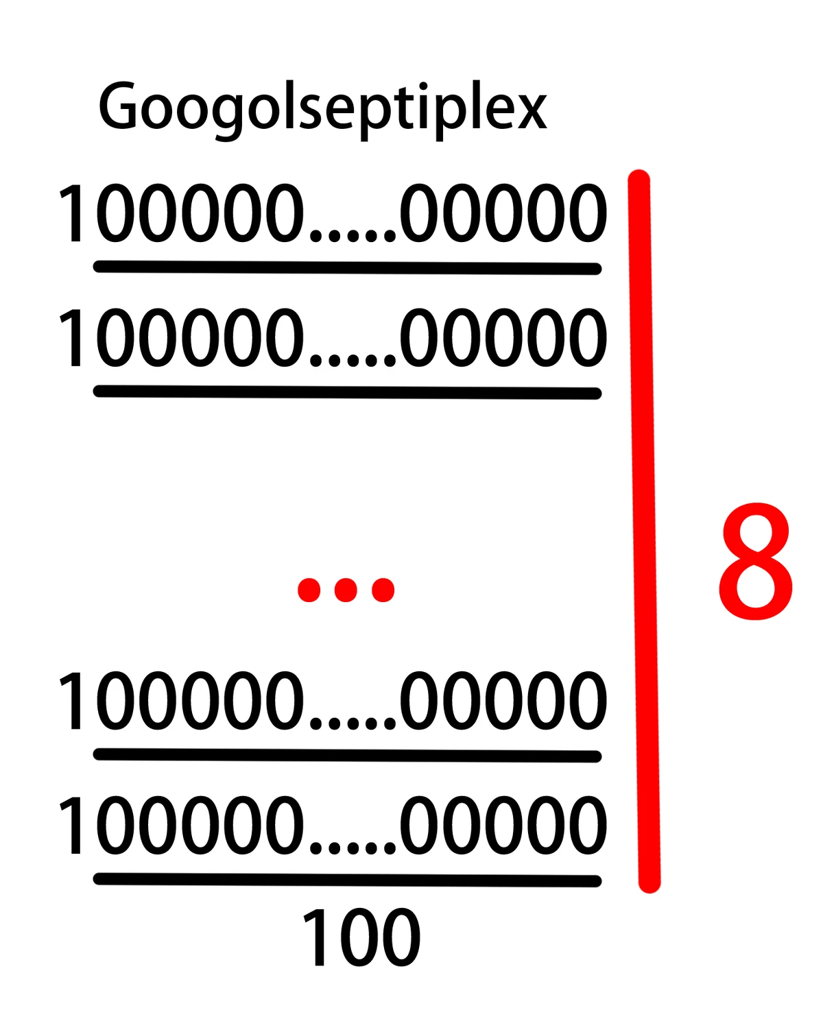 Googolseptiplex | Googology Wiki | Fandom