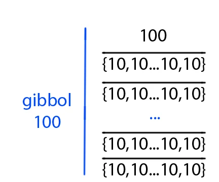 Gibbol | Googology Wiki | Fandom