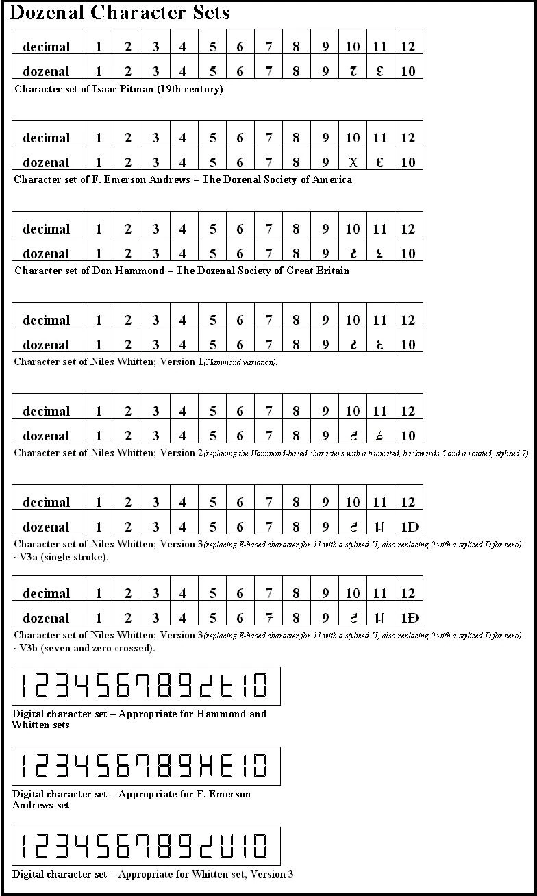 10 | Googology Wiki | Fandom