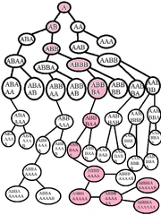 Block subsequence theorem | Googology Wiki | Fandom