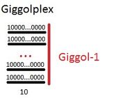 Giggolplex | Googology Wiki | Fandom