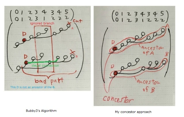 User blog:Koteitan/Concestor Approach for Searching bad part of Bashicu ...