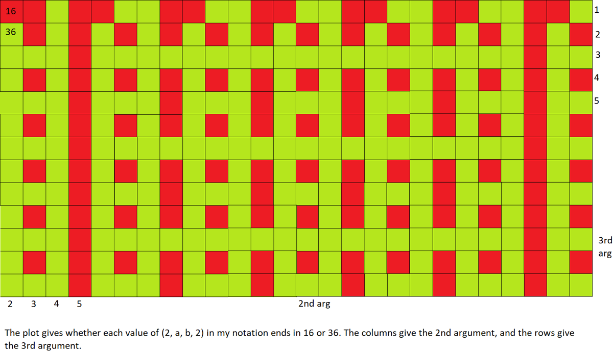 User blog:Allam948736/Parenthesis Block Notation | Googology Wiki | Fandom