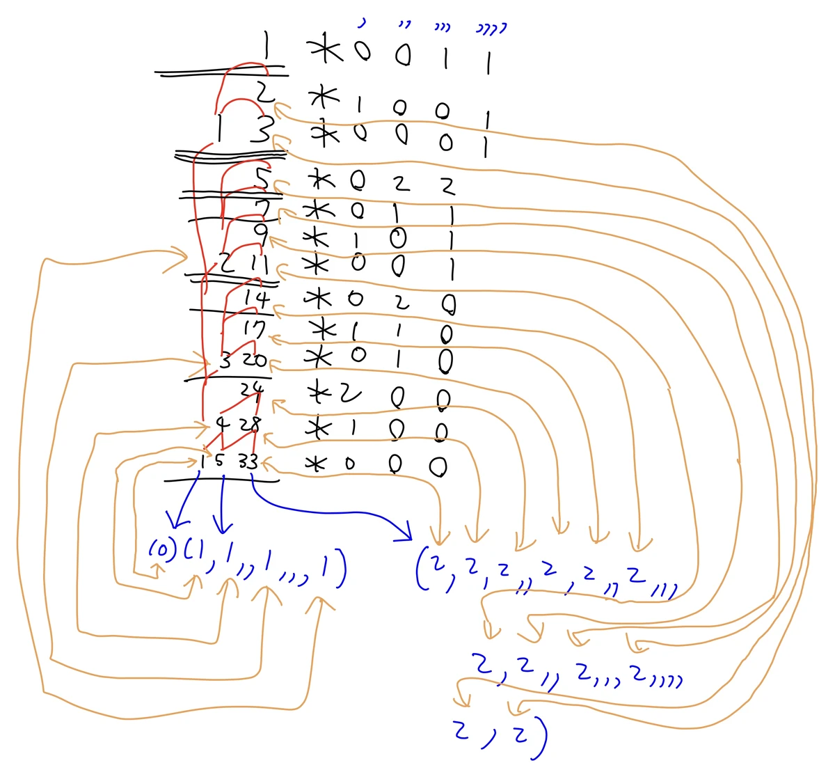 User blog:Koteitan/Yet another Dimensional BMS corresponding to omega-Y ...
