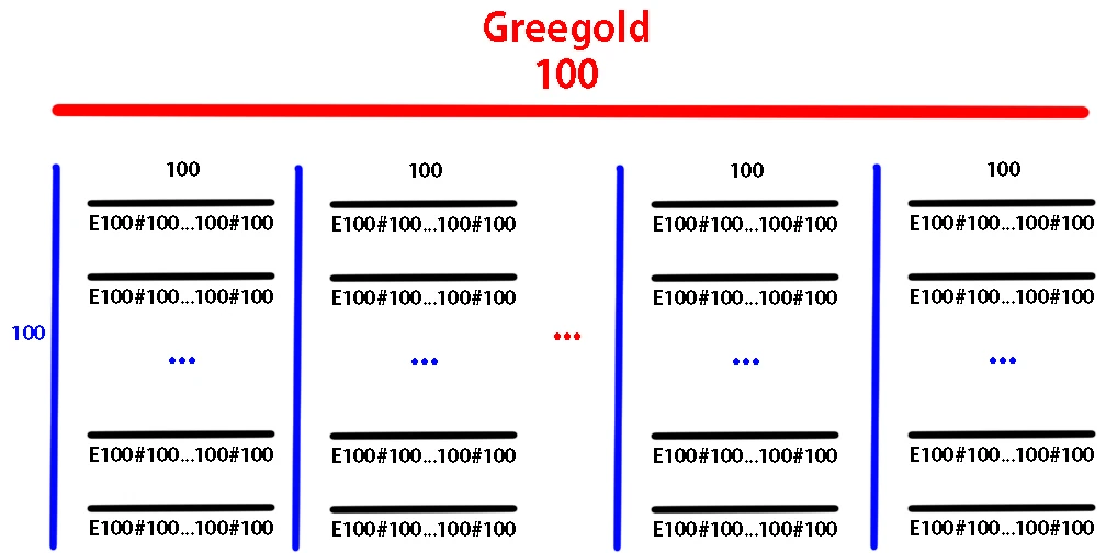 Greegold | Googology Wiki | Fandom