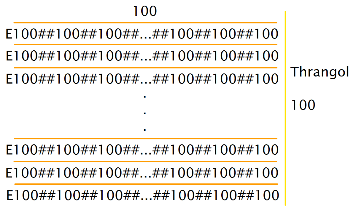 Thrangol | Googology Wiki | Fandom