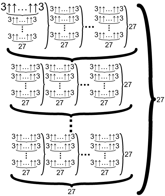 Primitetol | Googology Wiki | Fandom
