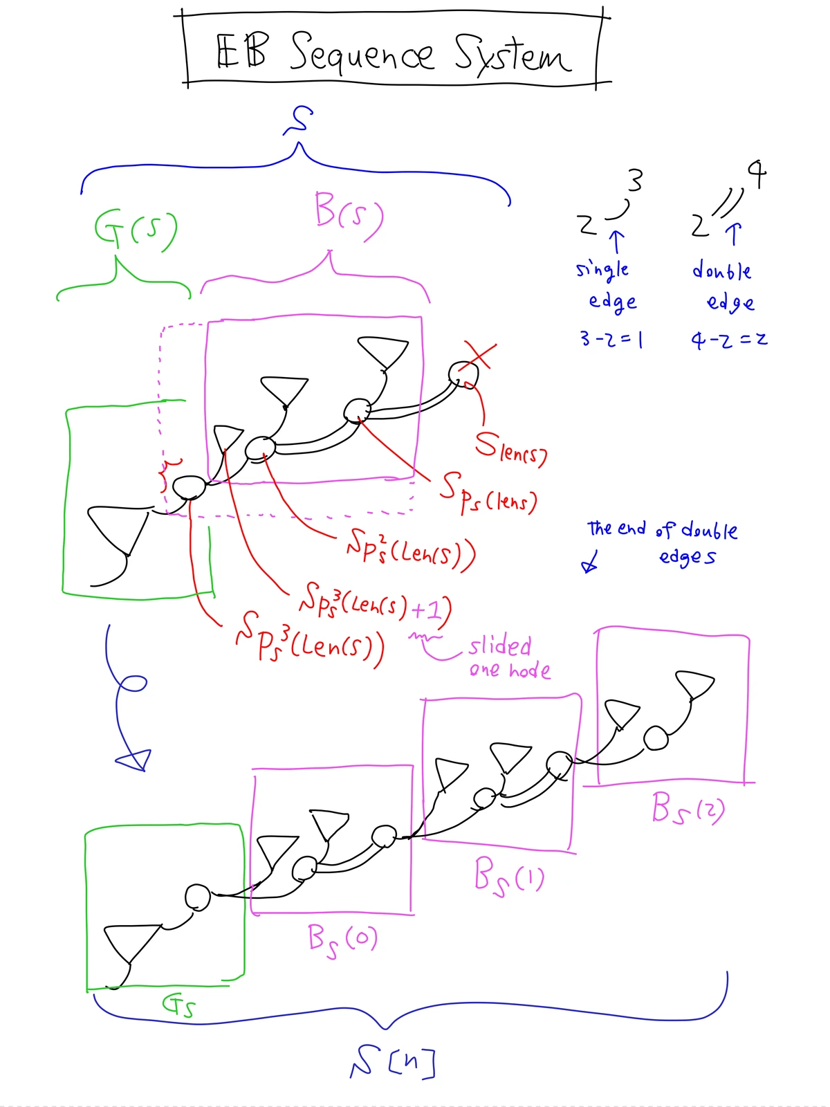 User blog:Koteitan/True EB sequence system and the sale as crypto ...