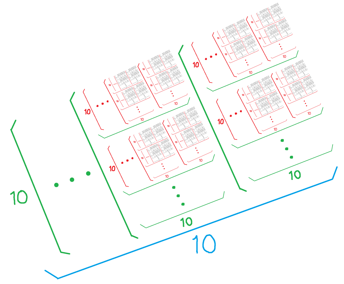 Tridecal | Googology Wiki | Fandom