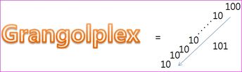 Grangolplex | Googology Wiki | Fandom