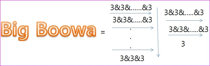 Big boowa | Googology Wiki | Fandom