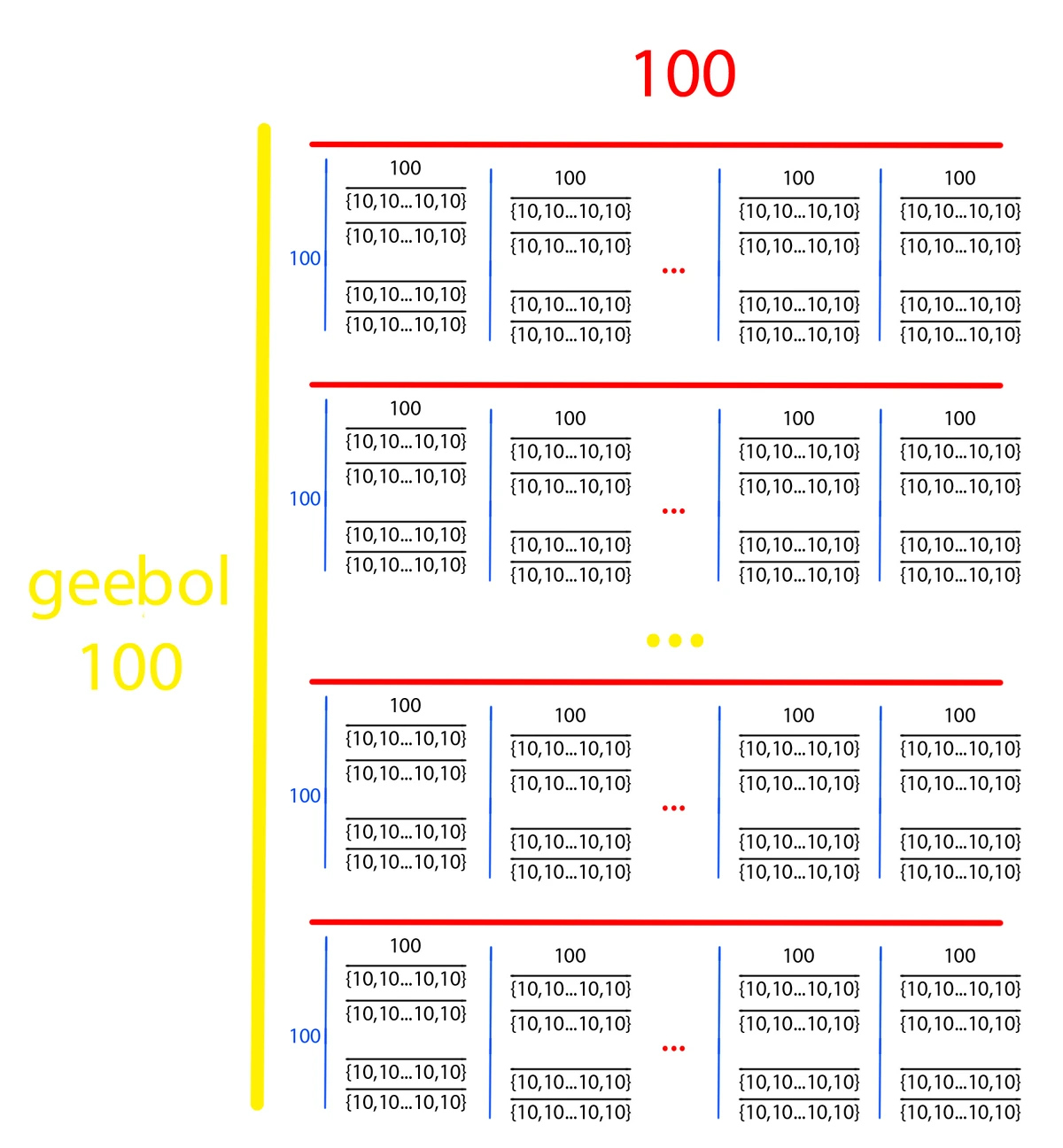 Geebol | Googology Wiki | Fandom