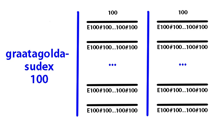 Graatagolda-sudex | Googology Wiki | Fandom