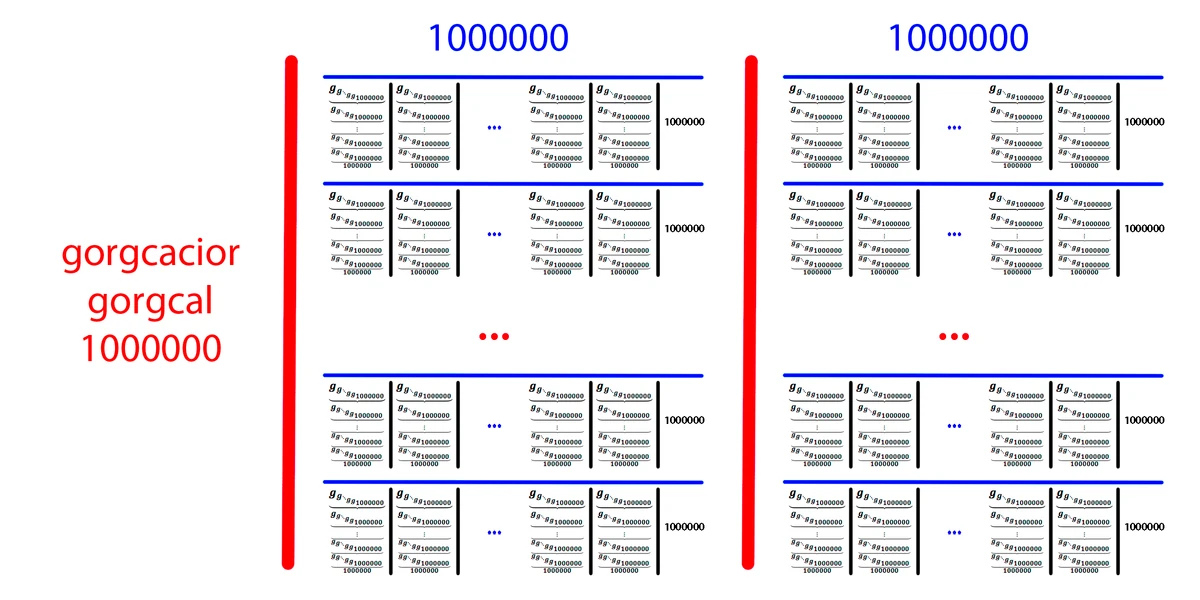 Gorgcaior gorgcal | Googology Wiki | Fandom