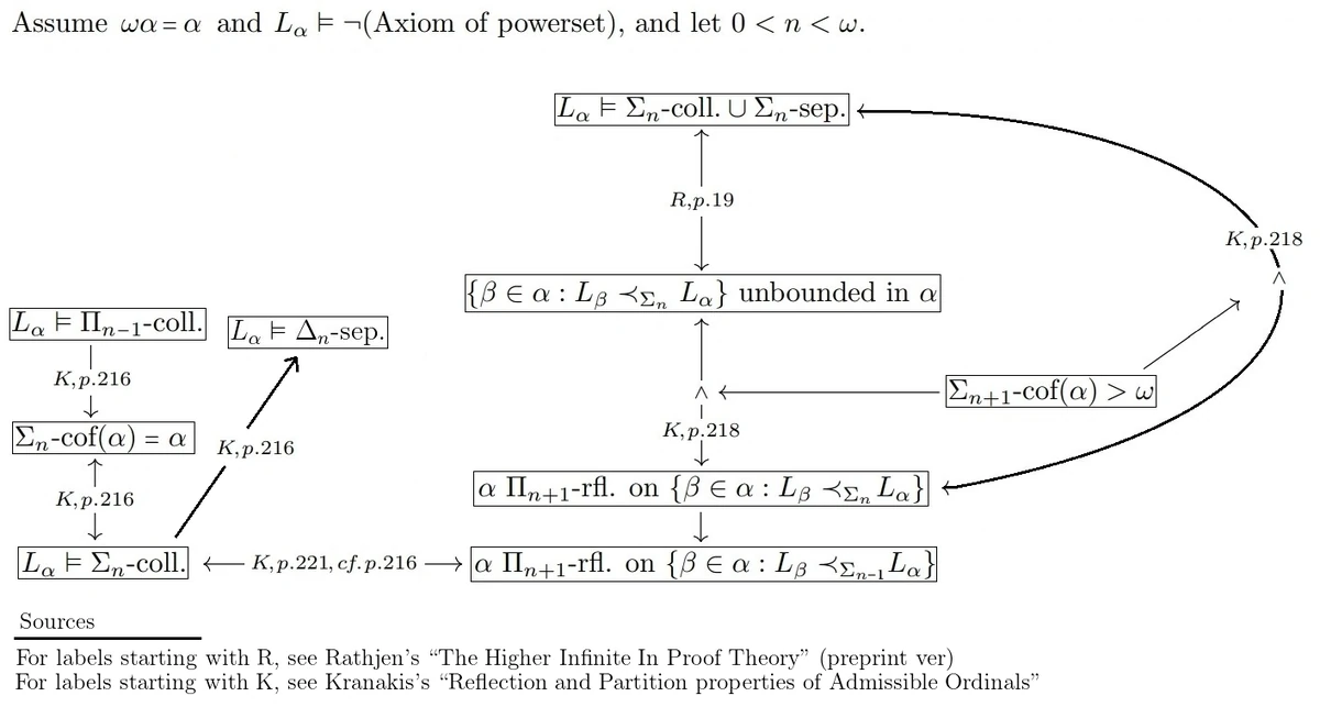 Talk:Admissible ordinal | Googology Wiki | Fandom