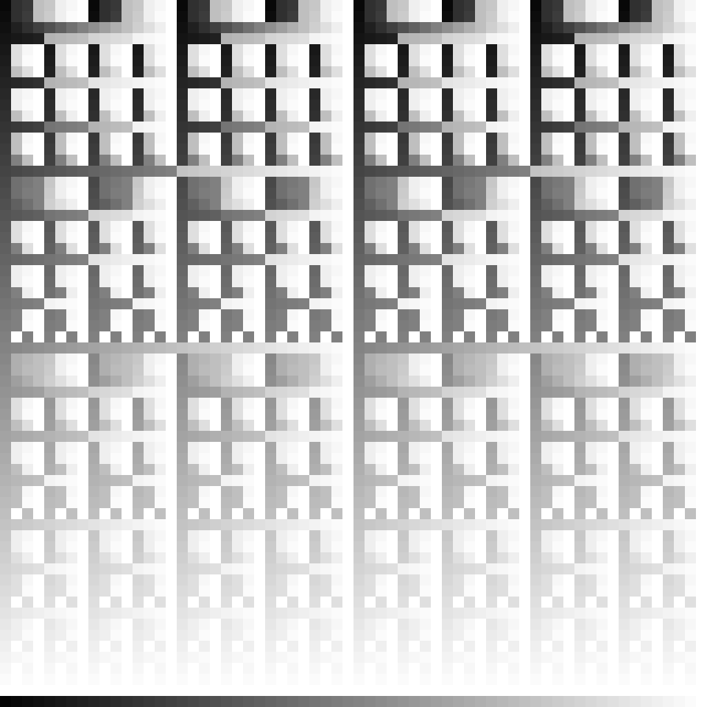 Laver table | Googology Wiki | Fandom