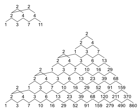 Y sequence | Googology Wiki | Fandom