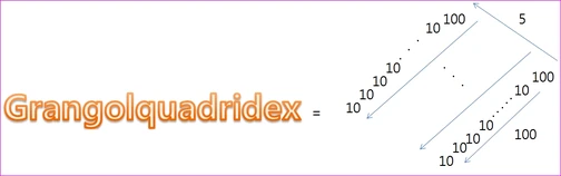 Grangolquadridex | Googology Wiki | Fandom