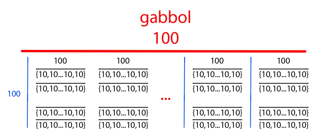 Gabbol | Googology Wiki | Fandom