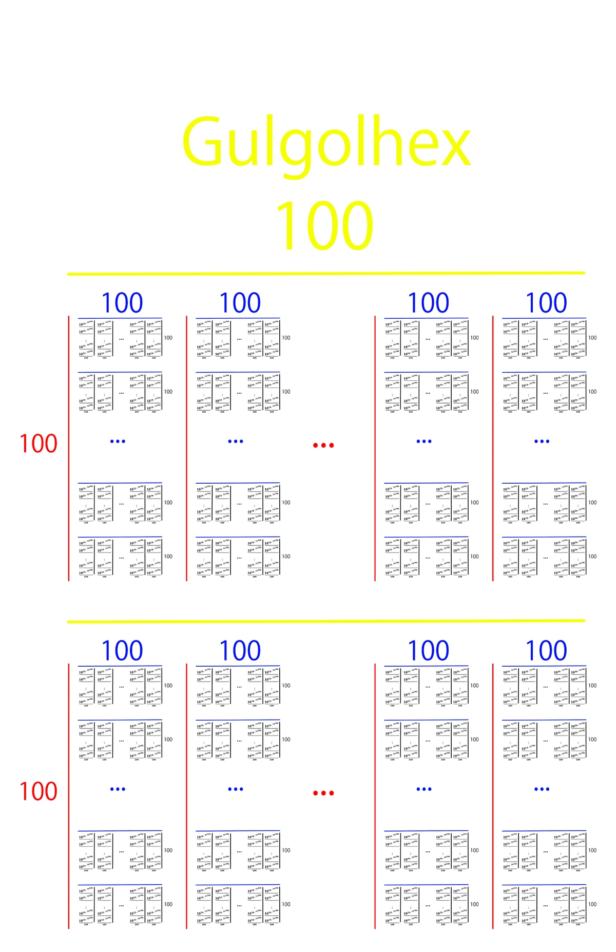 Gulgolhex | Googology Wiki | Fandom