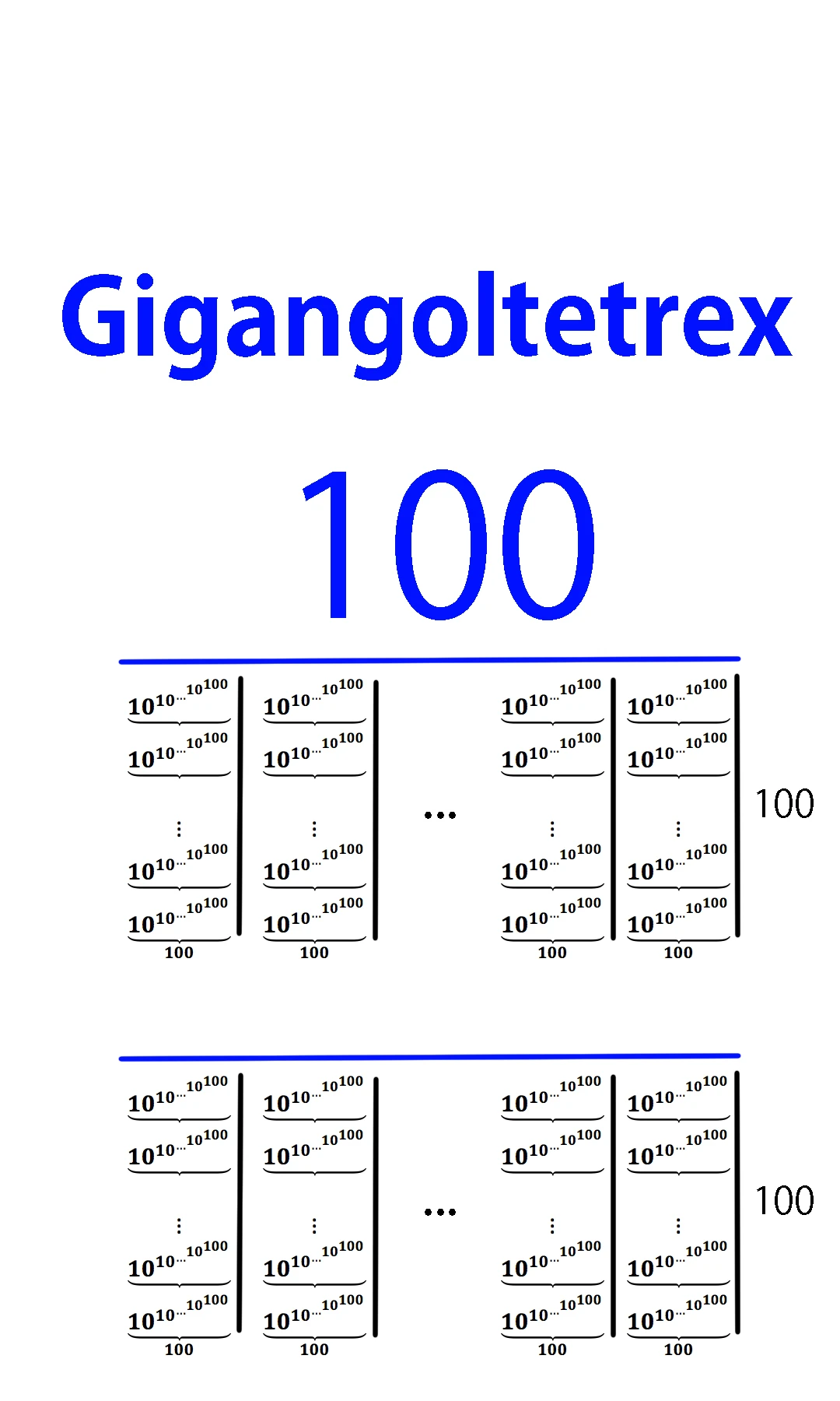 Gigangoltetrex | Googology Wiki | Fandom